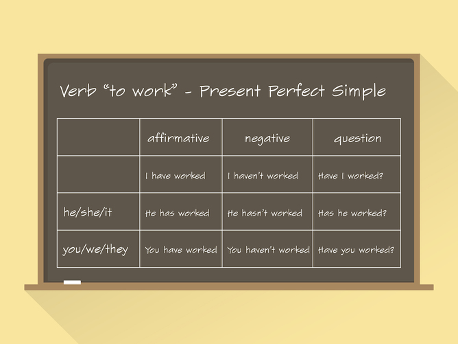 Czas Present Perfect Budowa U ycie wiczenia Ingless pl czas-present-perfect-budowa-u-ycie-wiczenia-ingless-pl